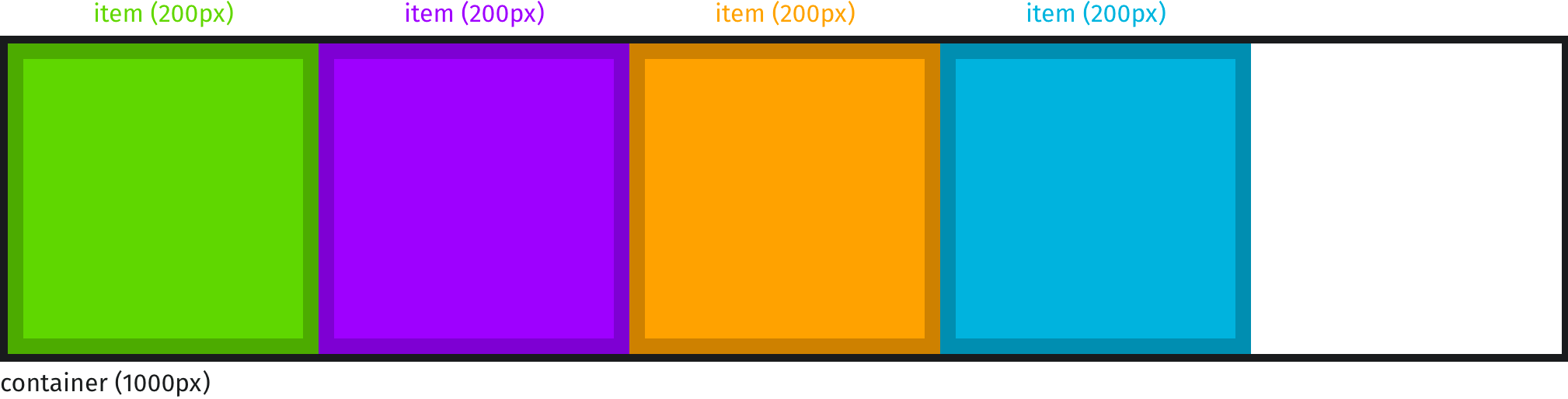 CSS Width Vs Flex basis